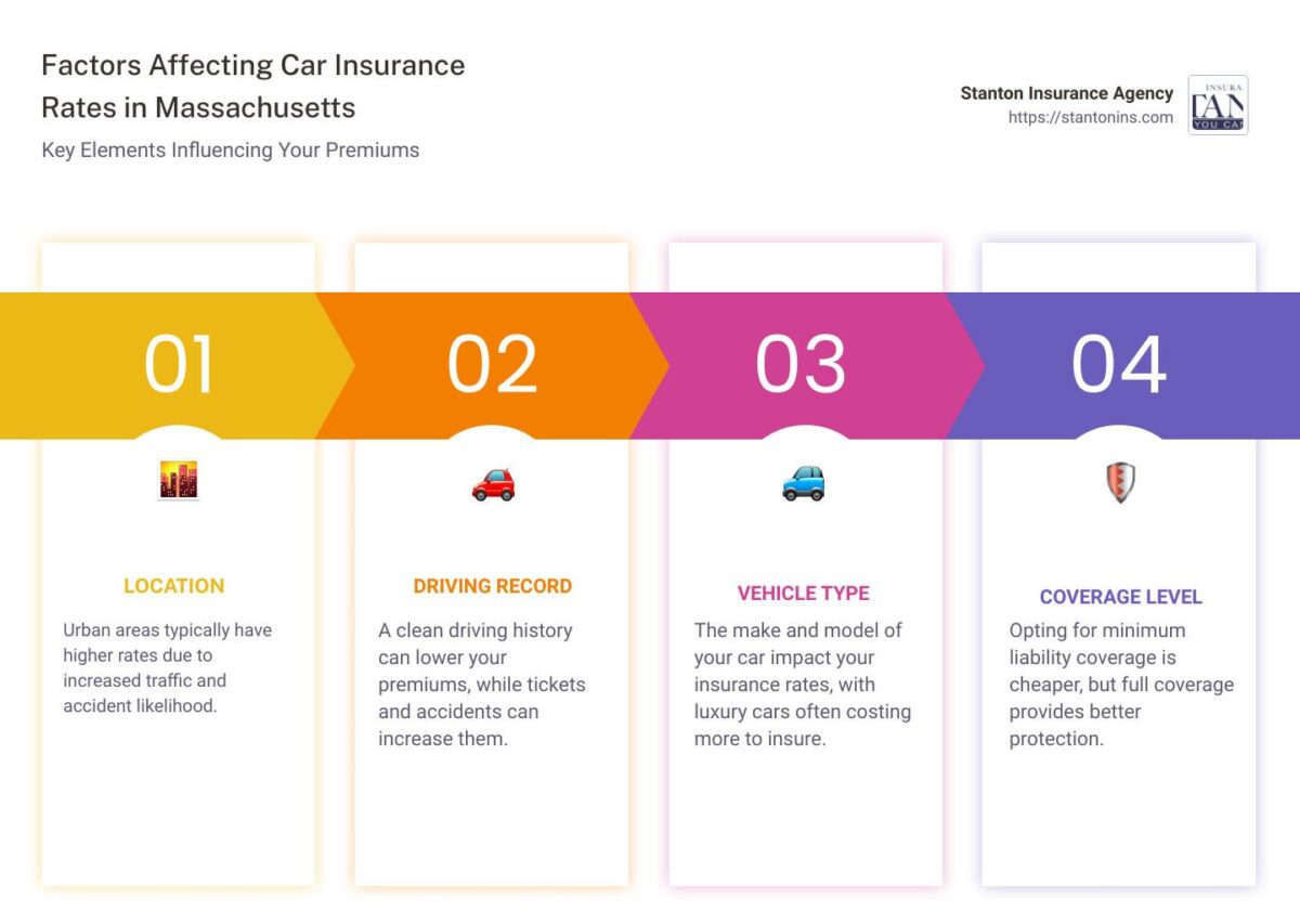 Massachusetts Increases Minimum Auto Insurance Liability Coverage ...